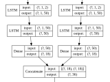 Tensorflow Build Two Sequential Lstm Networks Stack Overflow