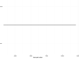 R Boxplot Vs Ggplot2 Geom Boxplot Stack Overflow