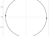 Calculus And Analysis Plotting An Oriented Contour Mathematica