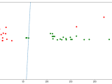 Python Increase Sample Size For Logistic Regression Stack Overflow