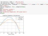 Matplotlib Graphic S Line Smoothing Stack Overflow