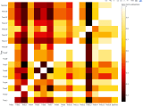 Plotly Heatmap In R Change Scale Title Stack Overflow
