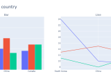 Python How To Create Subplots Using Plotly Express Stack Overflow