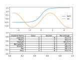 Python Plotting Prettytable Inside A Matplotlib Plot Stack Overflow