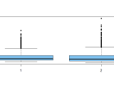 Mathematical Statistics Permutation Hypothesis Testing Procedure