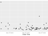 Ggplot2 Plotting Time Series In R Using Ggplot Stack Overflow