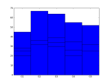 Numpy Python Generalized Pyplot Stacked Bars Stack Overflow