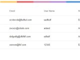 Typescript Angular 6 Ag Grid Cell Renderer Click Function Stack