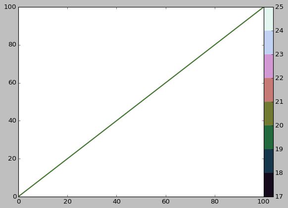 Python Inconsistent Results Using Matplotlib Stack Overflow - Perfect High Resolution Minimal Images | Free Download