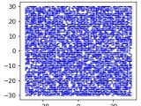 Plotting Random Graphs In Python Stack Overflow