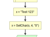 Flowgorithm Change A Character In A String Stack Overflow