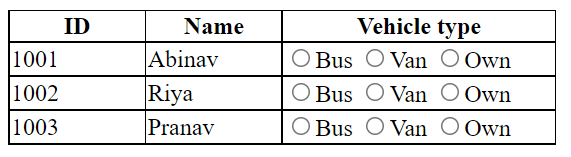 How To Add Multiple Radio Buttons In Single Cell In Datagridview C 