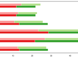 Matplotlib Stacked And Grouped Horizontal Bar Plot In Python Stack