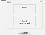 Java Netbeans Swing Dynamically Add Jpanel To Jdialog Stack