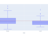 Python Plotly Add Horizontal Line To Box Plot Stack Overflow