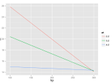 R Interaction Plot Using Ggplot2 Stack Overflow
