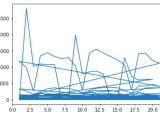 Python Vs Matplotlib Chart Generation Issue Stack Overflow