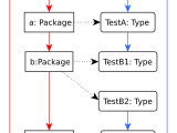 Cypher How To Find An Example Instance Of A Cyclic Dependency In