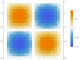 Plotting Listplot Function In 2d Plan In Two Varibles Mathematica