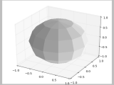 Python Plotting A Wire Frame Sphere Using Matplotlib Stack Overflow