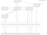 Drawing Java Library To Create And Dynamically Modify Business
