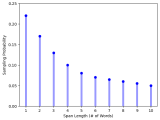 Python Plotting Bars As A Line Matplotlib Stack Overflow