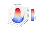 Python How To Surface Plot 3d Plot From Dataframe Stack Overflow