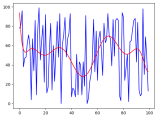 Matplotlib Plotting Tendency Line In Python Stack Overflow