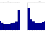 Histogram And Histogram Normalization At Troy Jenkins Blog