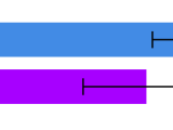Statistical Significance Does The Percentage Overlap In Confidence