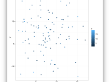 How To Do A 3d Plot Using R Stack Overflow