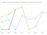 Javascript How To Show Multiple Data Labels On React Highchart Line