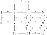 Styling Tikz Graph Tex Latex Stack Exchange