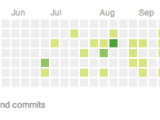 Javascript Github Contributions Graph Stack Overflow