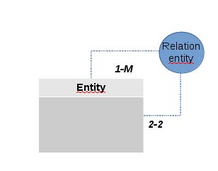 Database Sql Recursive Query On Self Referencing Table Oracle - Amazing Dark Picture - Desktop
