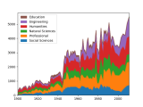Python Stacked Area Chart Stack Overflow
