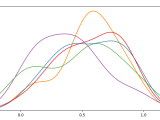 Python Histogram Of 2d Arrays And Determine Array Which Contains