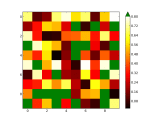 Python Specific Outliers On A Heat Map Matplotlib Stack Overflow