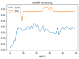 Python Loss Function For Class Imbalanced Multi Class Classifier In