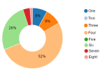 Javascript Nvd3 Pie Chart Legend Position Stack Overflow