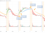 Tradingview Api Pine Script V5 Ema Clouds And Alerts Stack Overflow