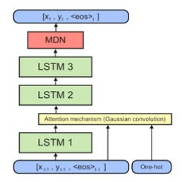Machine Learning Seq2seq Rnn With An Attentionlayer Mathematica - Download Incredible Gradient Photo | 8K