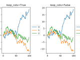 Python Modifying Axes Properties In Matplotlib Stack Overflow