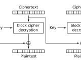 Question About Cipher Block Chaining Cbc Cryptography Stack Exchange