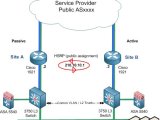 Cisco What Is Most Effective Placement For Firewall Devices