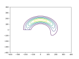 Python Issue With Plotting A Contourplot Using Atan2 Stack Overflow