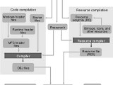 Typical Build Process Of Java Application Stack Overflow