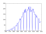 Python Numpy Histogram Joining Bins Stack Overflow