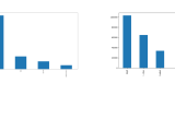 Python Plotting A Stacked Bar Chart In Pandas For Multiple X Axis