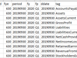 Mysql How To Convert Repeated Values From Rows Into Column As New